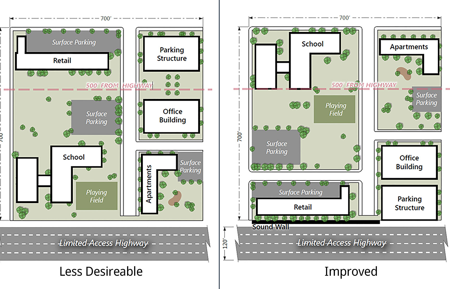 Smart Growth Development Guidance for U.S. EPA | sonomatech